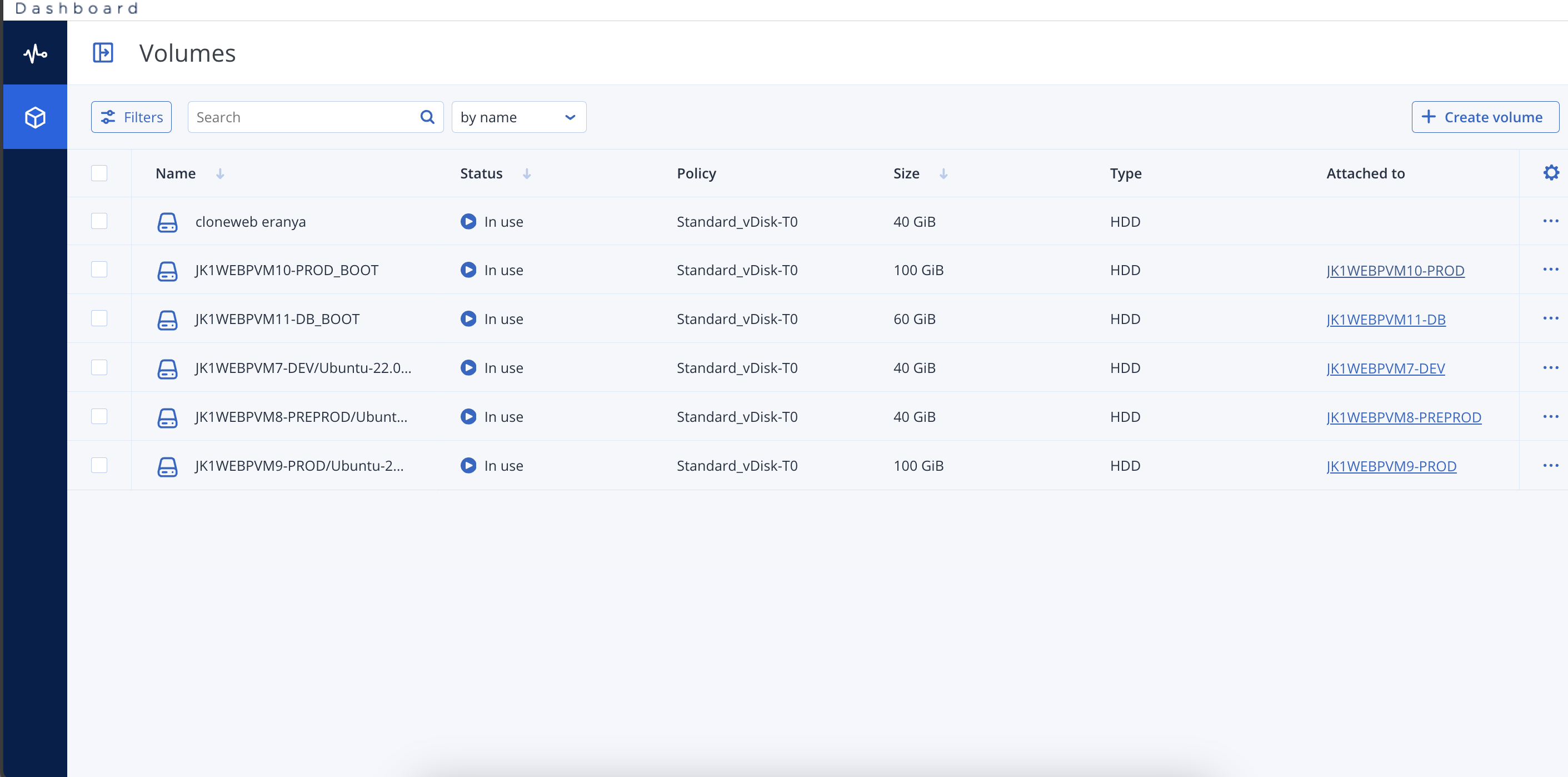 Why does VHI Customer Virtuozzo self service panel show VM volumes as ...